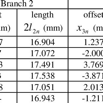 Slot Dimensions For Array Prototype Download Scientific Diagram