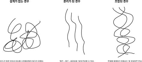 다시 쓰는 함수형 프로그래밍
