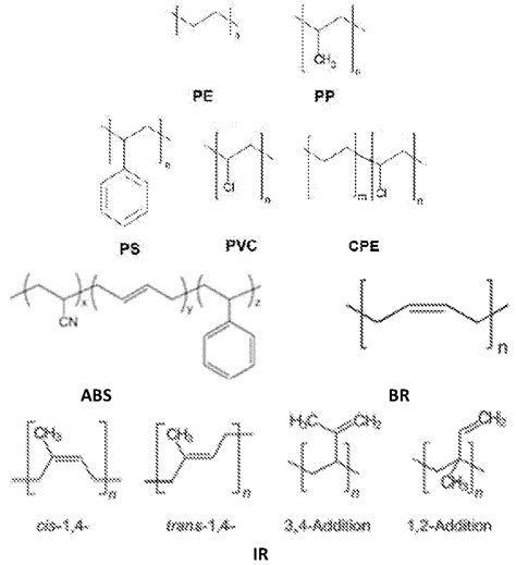 Wo2021205160a1 Enzymatic Degradation Of Plastic Polyalkene Polymers