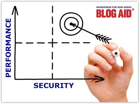How Site Performance And Security Work Together Blogaid