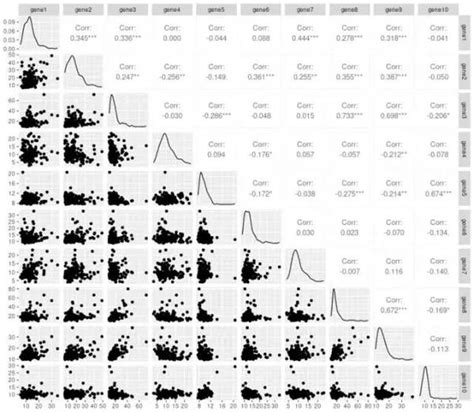 R语言进行相关性热图及相关性分析绘制 知乎