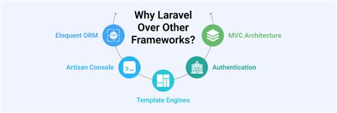 Laravel Developer Skills That Every Good Web Developer Must Possess Etatvasoft