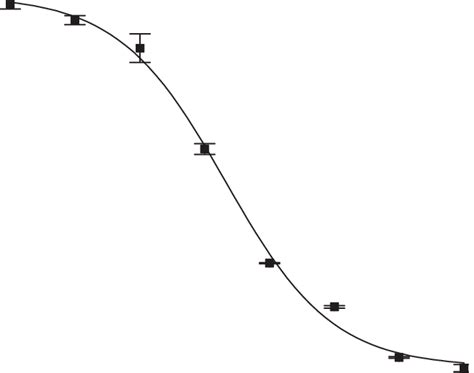 Calibration Curve For Atrazine Membrane Immunoassay With Download Scientific Diagram