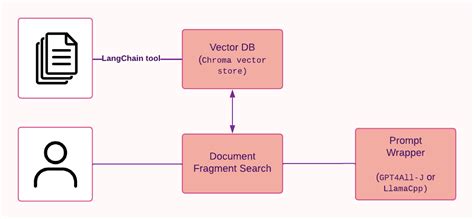 Understanding Private Gpt The Next Frontier In Personalized Ai Tech Blogger