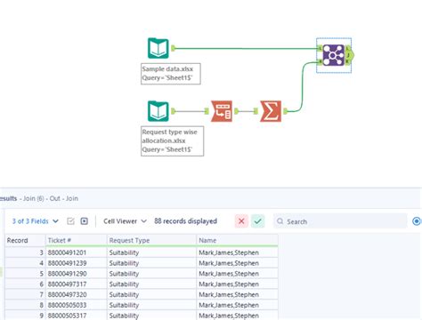 solved allocation of work alteryx community