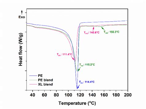 Figure 1 From Developing Novel Self Healable Capacitor Materials With