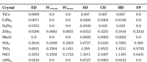 Table 2 From Crystal Structure Prediction Using Neural Network Potential And Age Fitness Pareto