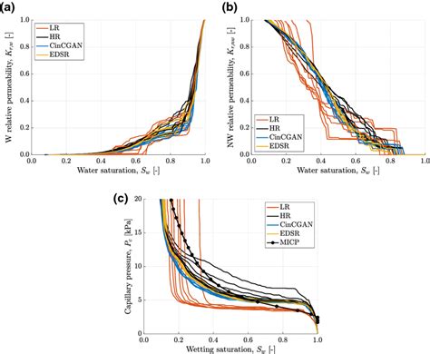 A Pnm Simulation For Non Wetting Relative Permeability Of Download
