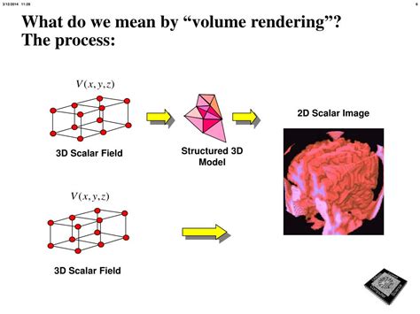 ppt graphics ii 91 547 volume rendering powerpoint presentation free