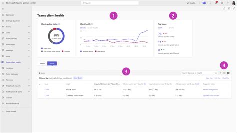 The Teams Client Health Dashboard In The Teams Admin Center Microsoft Teams Microsoft Learn