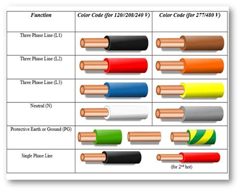 The Ultimate Guide To Low Voltage Wire Color Code Everything You Need To Know