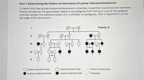 Solved Part 1 Determining The Pattern Of Inheritance Of