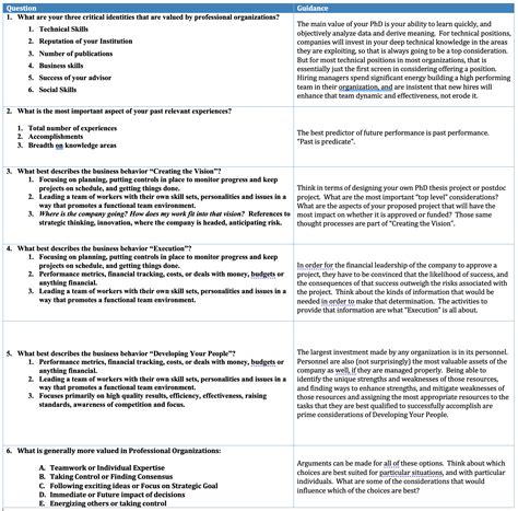Module 1 Quizzes And Guidance Sciphd