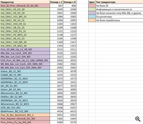 How To Find A Predictor For The Stock Market Trading Systems Mql5