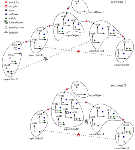 Internal Execution Scheme At Initialization Segment 1 And After