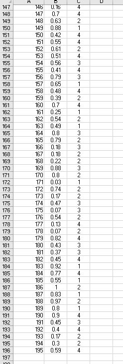 Solved The Accompanying Data Set Contains Two Variables X1