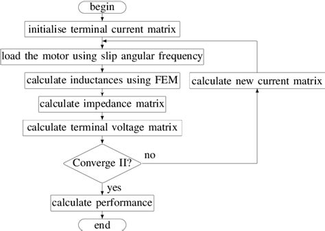 Figure 2 From Gradient Based Multi Objective Design Optimisation