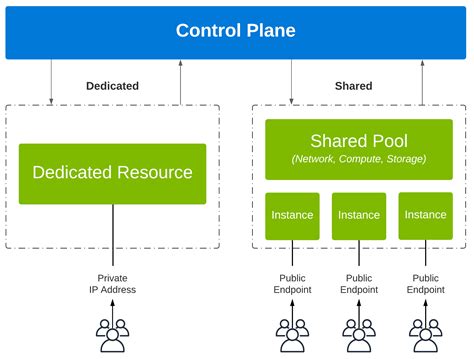 Cloud Security And Azure Private Link Blog
