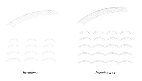 5 a example of possible iterations of the parametric system download