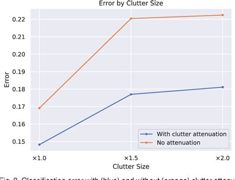 table 2 from a non linear differentiable cnn rendering module for 3d data enhancement semantic
