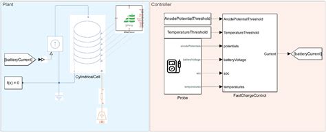 Generating Safe Fast Charge Profiles For EV Batteries MATLAB Simulink