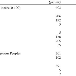 CALCULATION OF INDEX Download Table