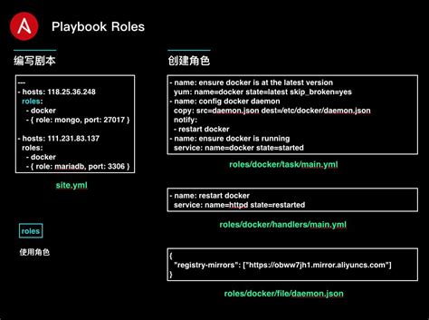 ansible自动化运维工具图解 云计算运维 ossq