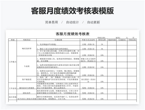 月度绩效考核表 Excel免费模板下载