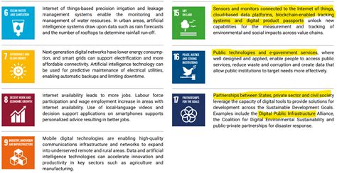 Un Global Digital Compact Pushes Digital Id Disinformation Crackdowns To Advance Agenda 2030