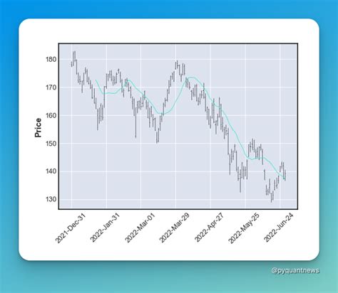 nothing beats a pretty picture build beautiful stock charts in 1 line