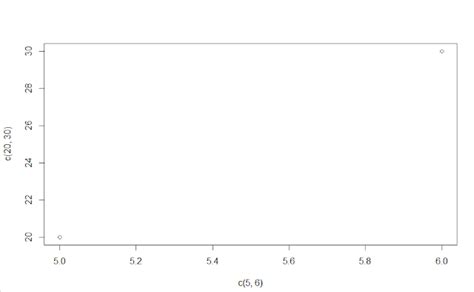 R Plot으로 그래프 그리기 점 여러 개 찍기 ๑•‿•๑