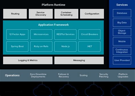 Cloud Foundry Pricing Features And Reviews Jan 2025