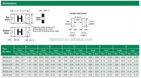0603l020 Polyfuse Lead Free Surface Mount Ptc Pptc Smd Resettable Fuse