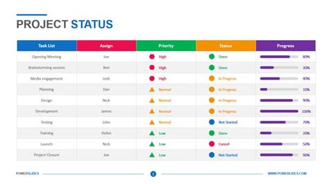 Weekly Project Status Report Template Powerpoint Project Status Report Report Template Status