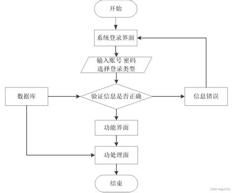 Springboot人口老龄化常态下的社区老年人管理与服务平台d71zy 独有源码 如何选择高质量的计算机毕业设计社区老龄化管理系统 Csdn博客
