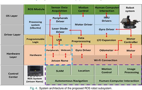 figure 10 from design and implementation of an artificial intelligence