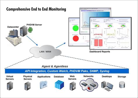 Benefits Of Citrix VDI In A Box