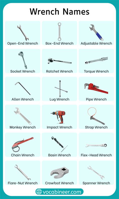 Types Of Wrenches Hand Tool Wrench Names With Pictures