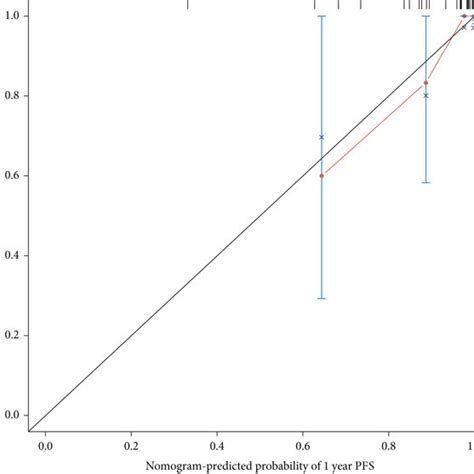 Internal And External Validation Download Scientific Diagram