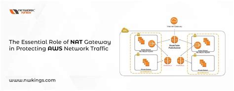 What is NAT Gateway in AWS? | Best Explained - 2024