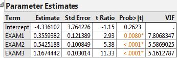 Multiple Linear Regression With JMP Lean Sigma Corporation