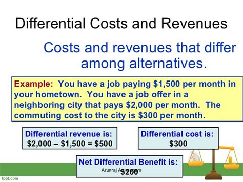 🎉 Differential Cost Example Differential Cost 2019 02 12
