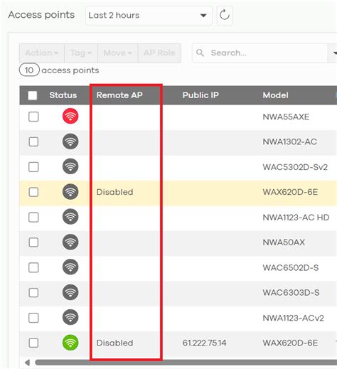Why The Value Is Empty Under Remote AP Column In Access Point Page Zyxel Community