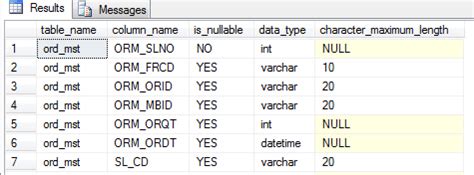 String Or Binary Data Would Be Truncated In Sql Server While Insert