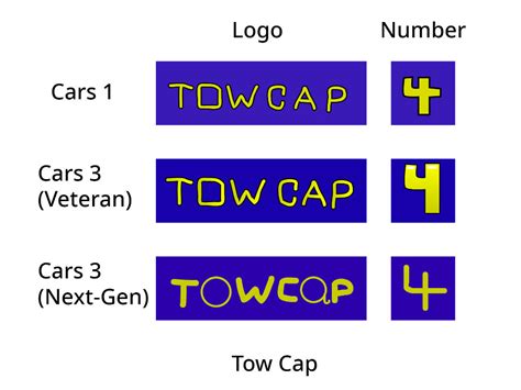 Cars Logos Tow Cap By Mcspeedster2000 On Deviantart