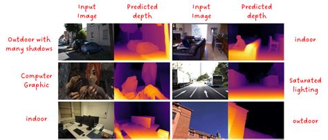 Depth Anything A Foundation Model For Monocular Depth Estimation Towards Data Science