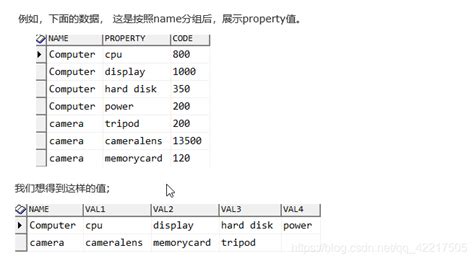 Oracle数据库分组，把多条数据合并成一条数据，分几个字段oracle分组合并一条数据 Csdn博客