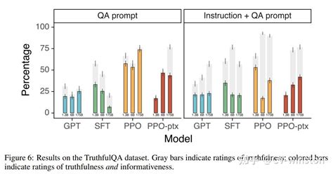 论文阅读：training language models to follow instructions with human
