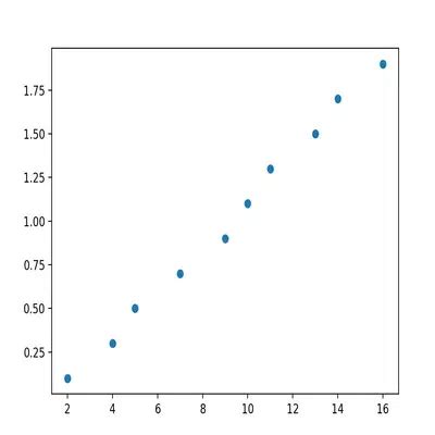 How To Add An Average Line To Plot In Matplotlib GeeksforGeeks