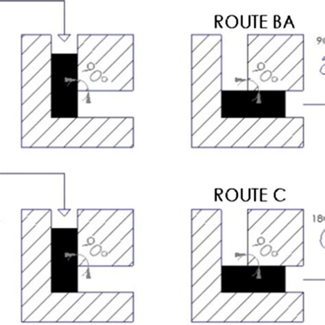 procedure for different process of ecap method [2] download